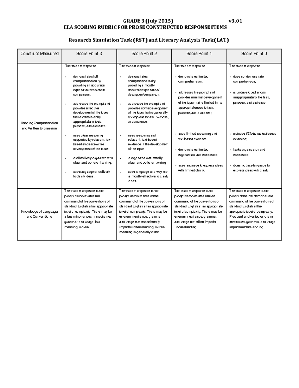 ELAGrade 3Rubric - sakjbh - GRADE3 (July2015) v3. ELA SCORING RUBRIC ...