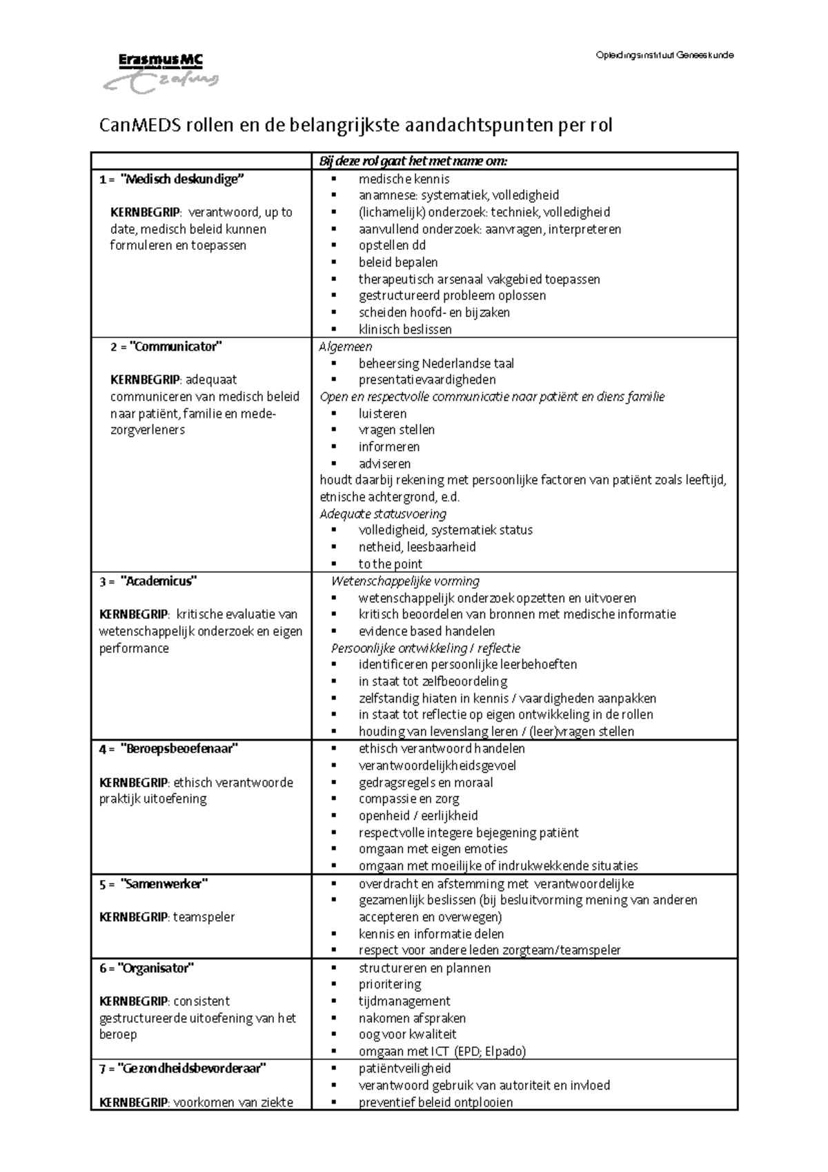 Canmeds - LSGL competenties - Opleidingsinstituut Geneeskunde CanMEDS ...