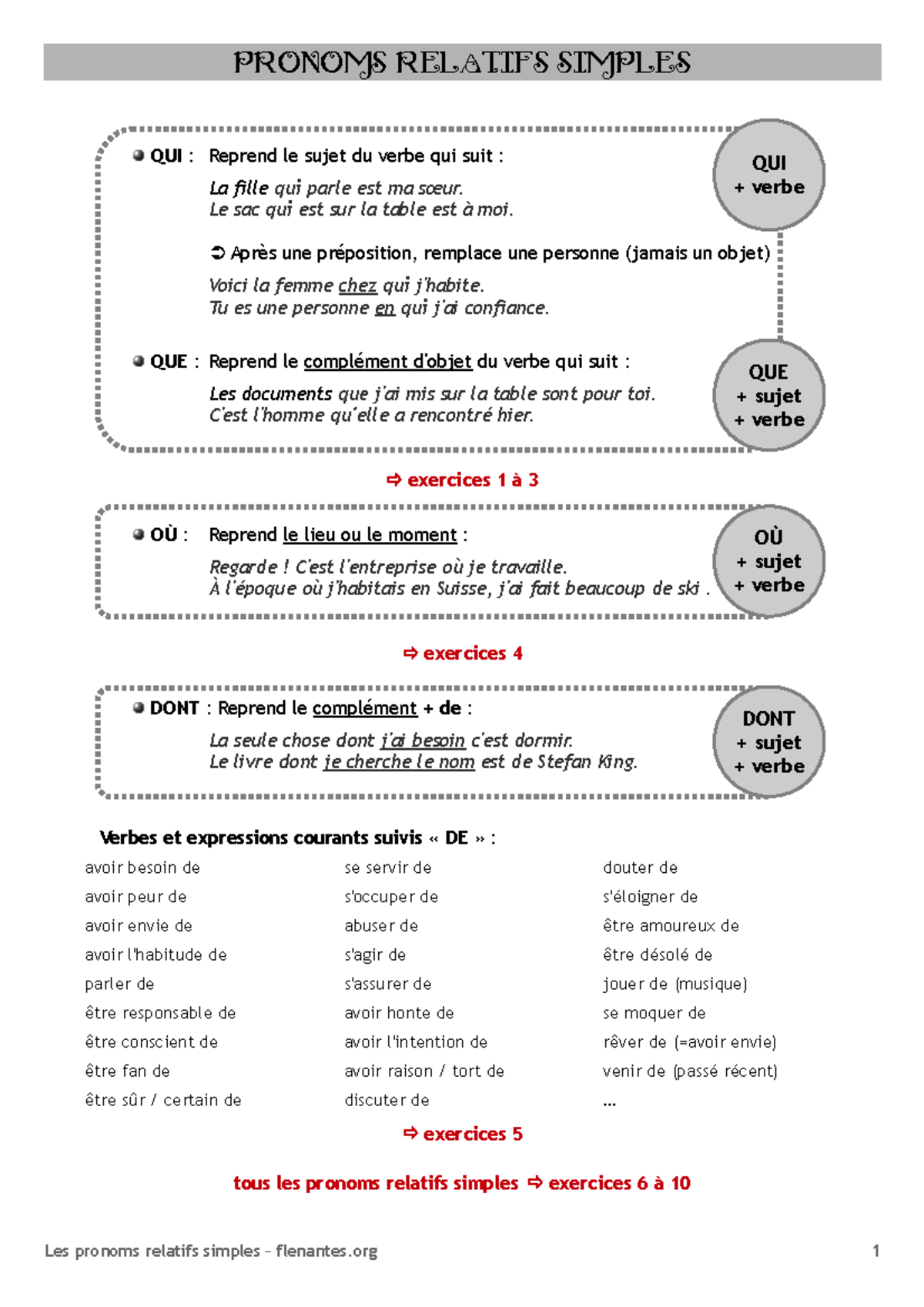 Pronoms relatifs simples 1 - PRONOMS RELATIFS SIMPLES ####### QUI ...