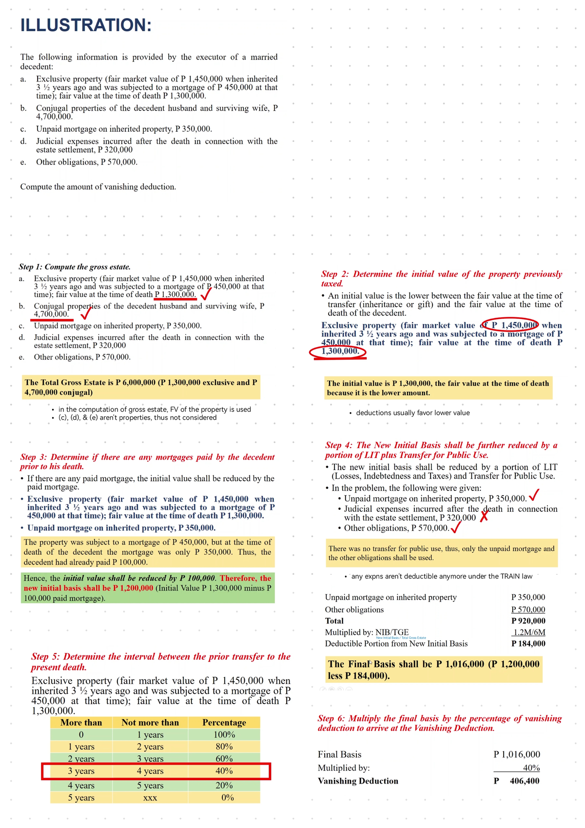Estate Tax - Illustrations - ILLUSTRATION: The following information is ...