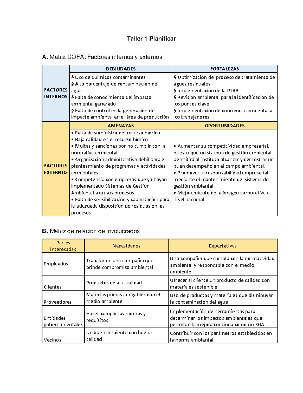 Taller 1 Planificar - LOLOBG - Taller 1 Planificar A. Matriz DOFA ...