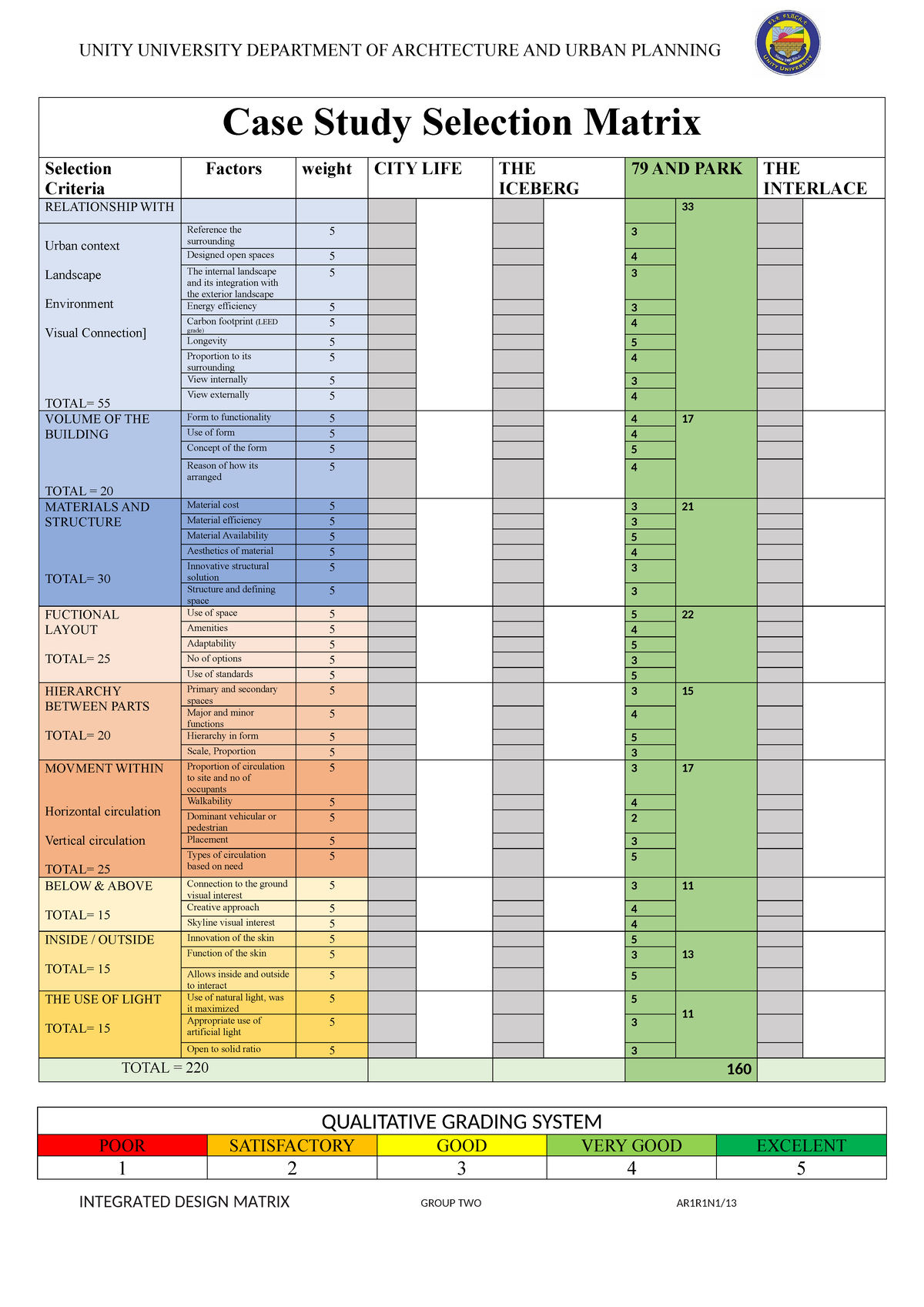 Case Study Selection Matrix - UNITY UNIVERSITY DEPARTMENT OF ...