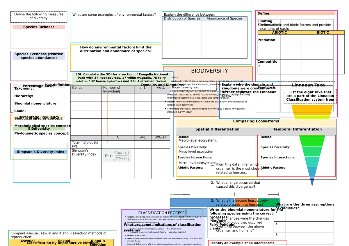 Unit 3 - Topic 1 2 - Graphic Organisers - Define: Limiting Factors ...