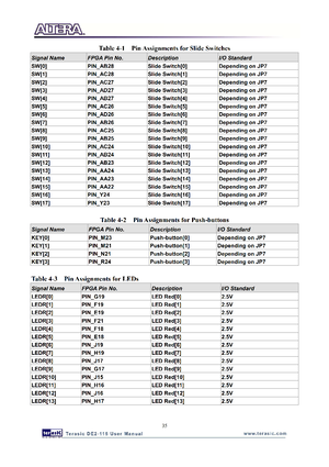 DE10-Lite User Manual - Digitaltechnik - DE10-Lite 1 terasic October 10 ...