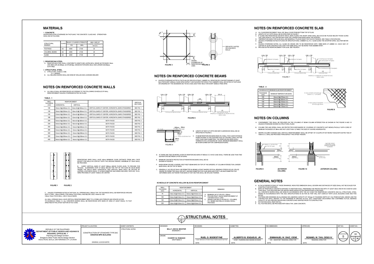 1 MPS Building Dingras Structural - L2/4 + 120 L L 2/ L 1 STRUCTURAL ...