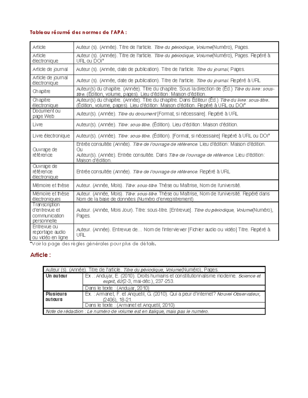 Normes Apa Cours Universitaire _ Norme Apa C’Est Quoi – GYRS