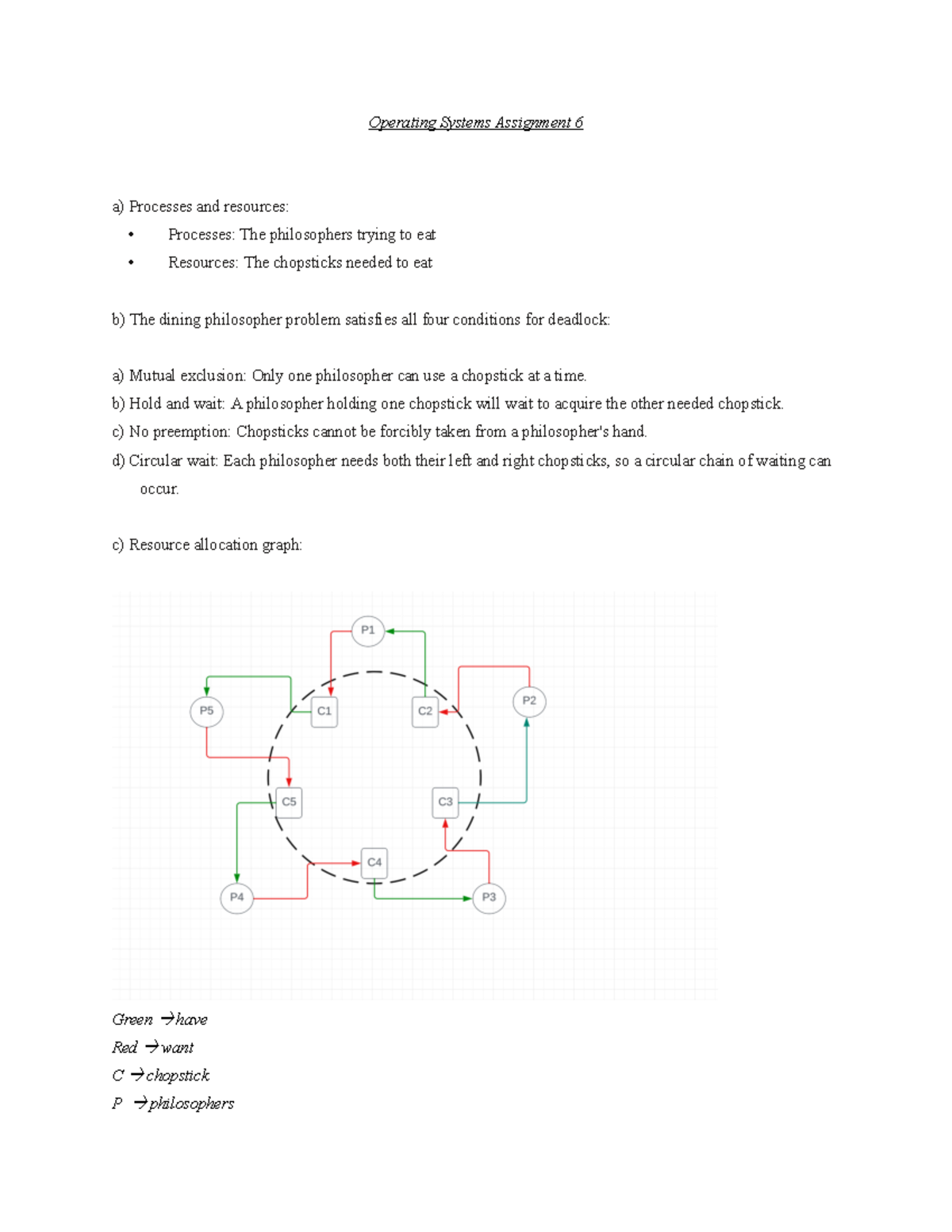 Operating Systems Assignment 6 - b) Hold and wait: A philosopher ...
