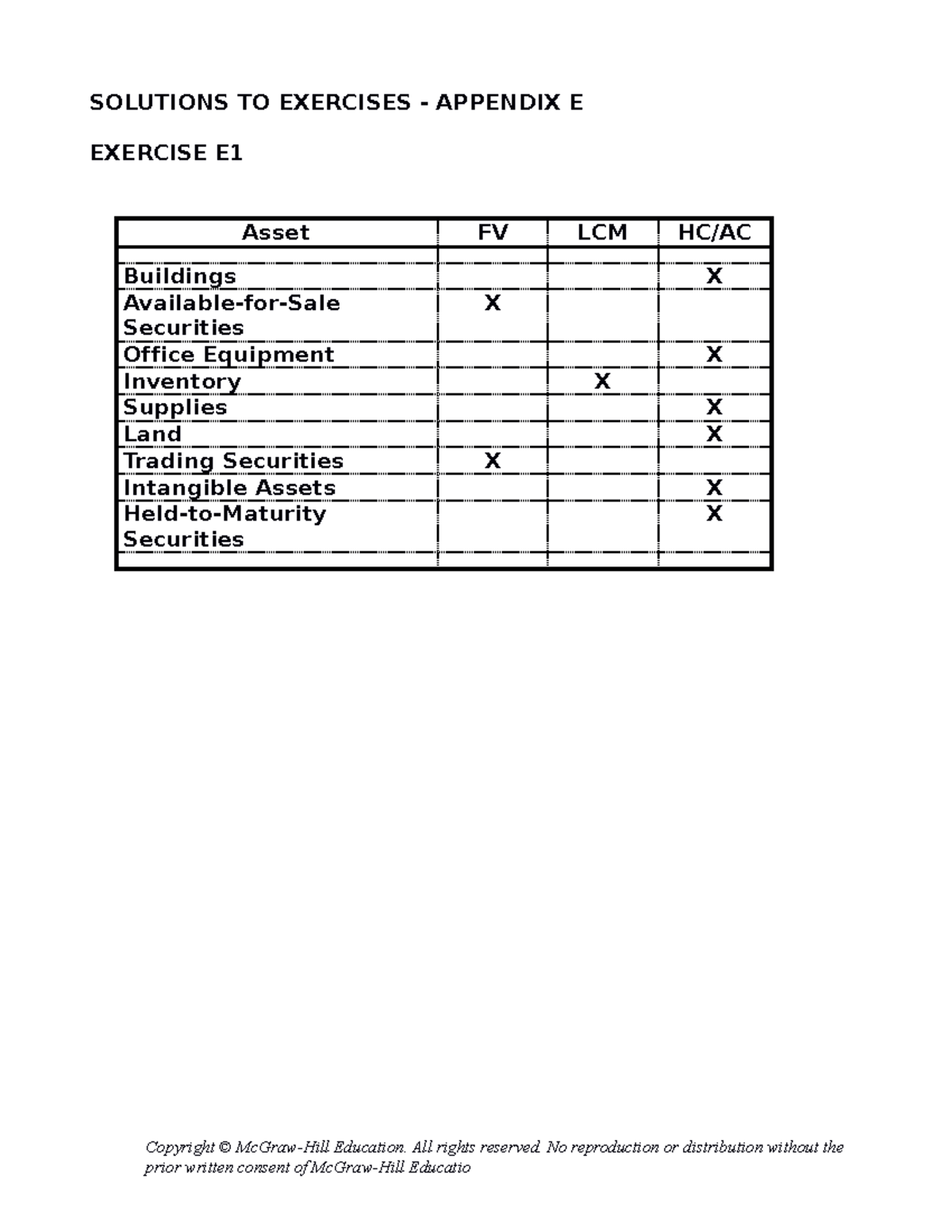 Financial 10e Appendix E Financial 10e - SOLUTIONS TO EXERCISES - APPENDIX E EXERCISE E Asset FV ...