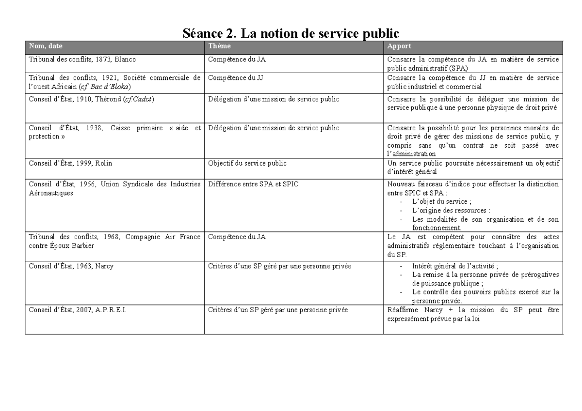 Apports arrêts semestre 2 - Séance 2. La notion de service public Nom ...