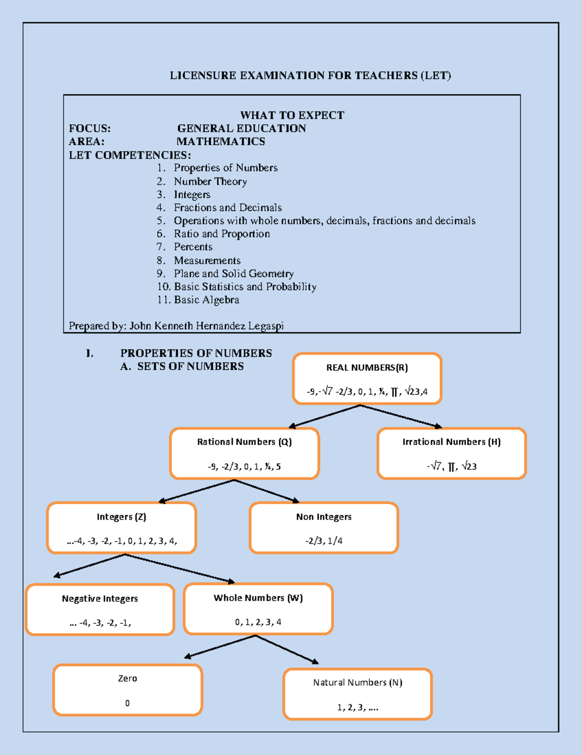 MATH BOOK - None - LICENSURE EXAMINATION FOR TEACHERS (LET) WHAT TO ...