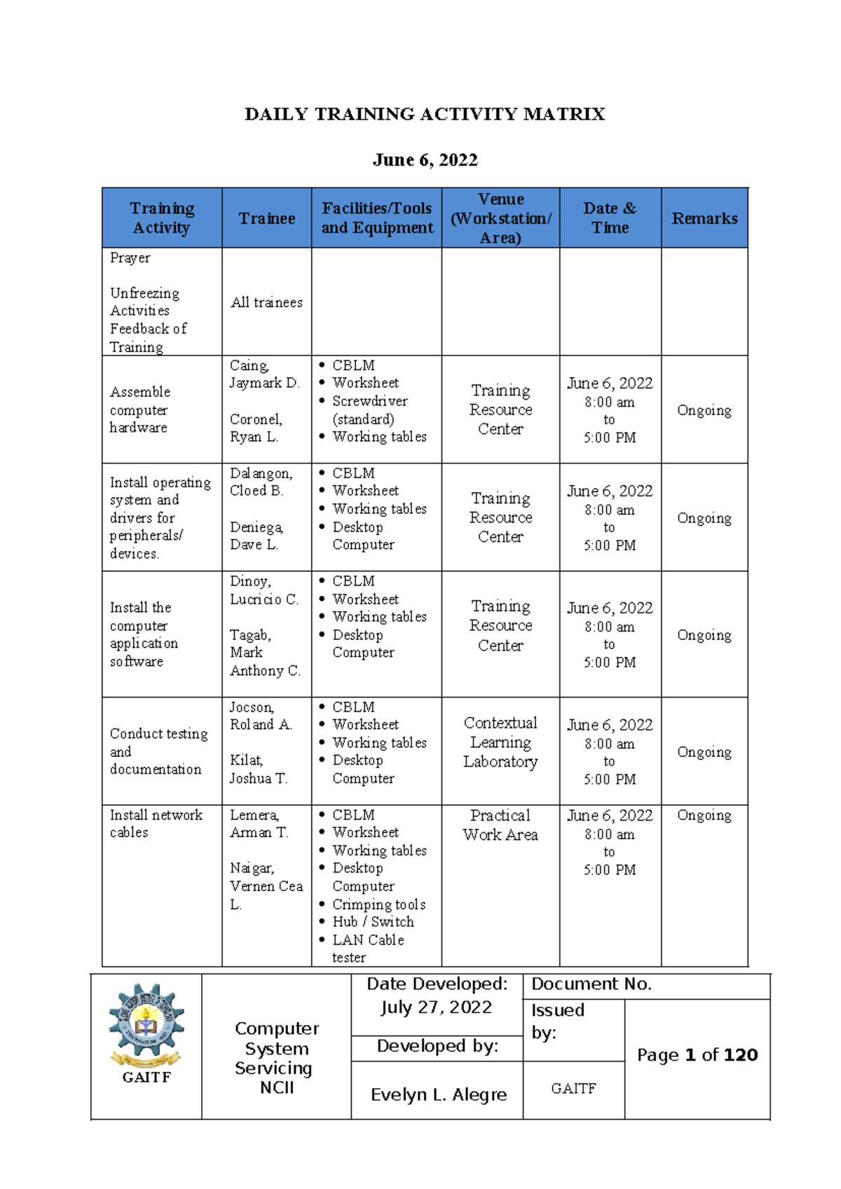 647240511- Training- Activity- Matrix - DAILY TRAINING ACTIVITY MATRIX ...