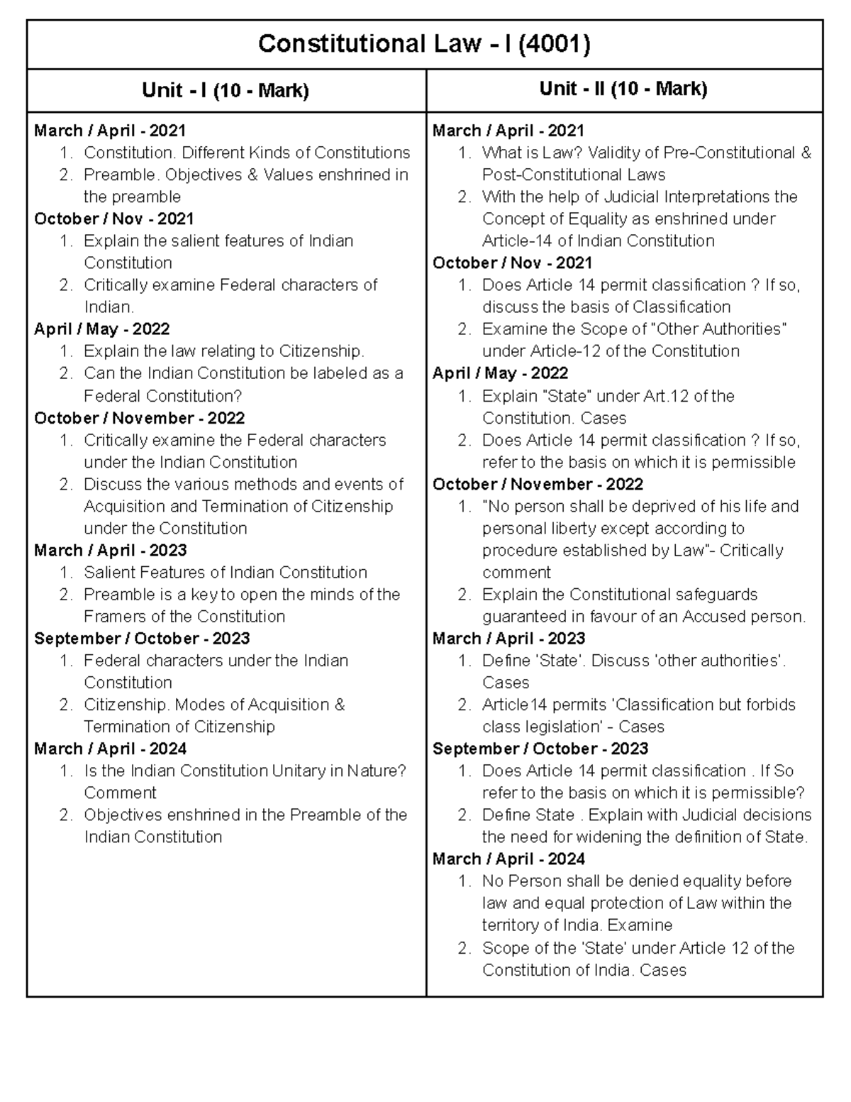 4001 - Constitutional Law - I - Unit - I (10 - Mark) Unit - II (10 ...