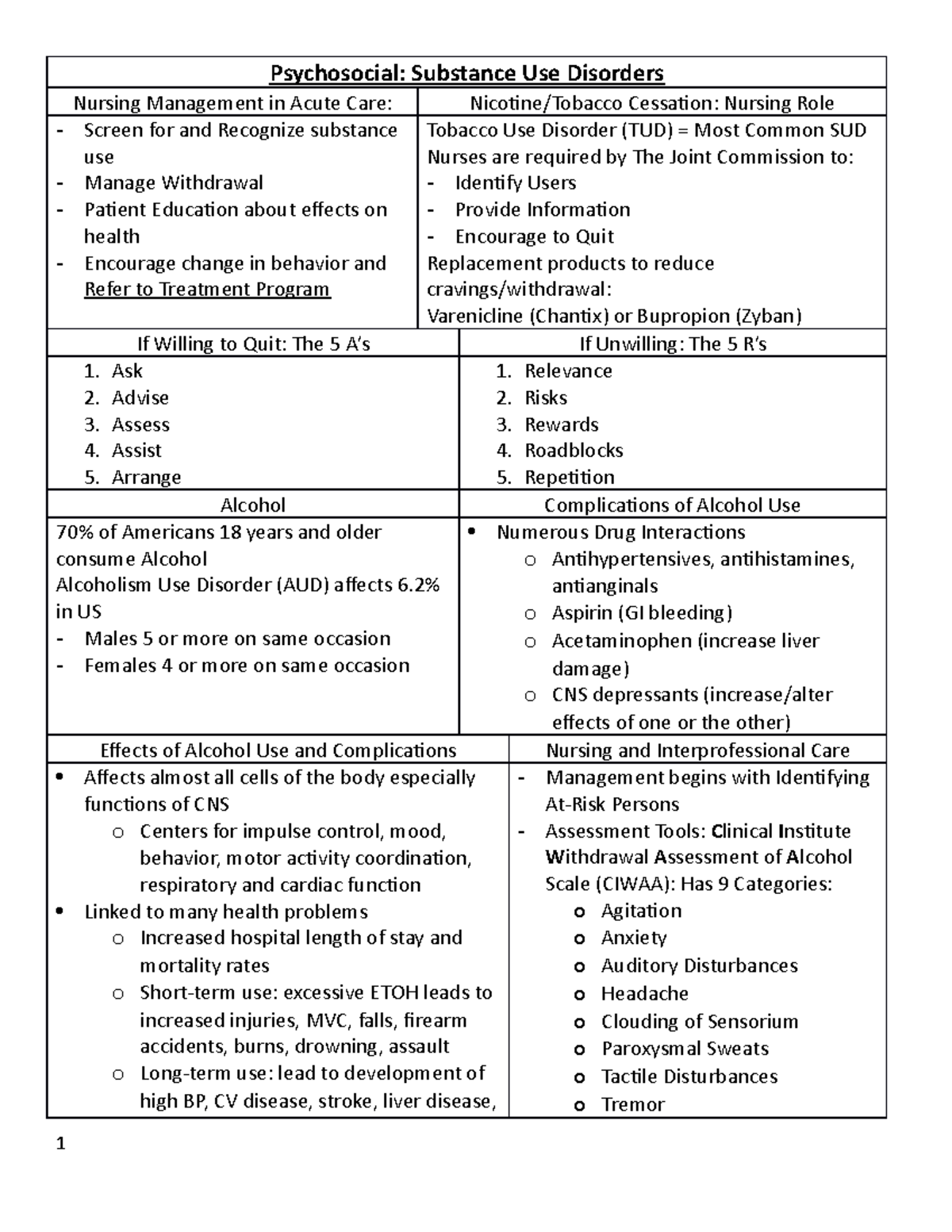 Psychosocial SUD Screening - Psychosocial: Substance Use Disorders ...