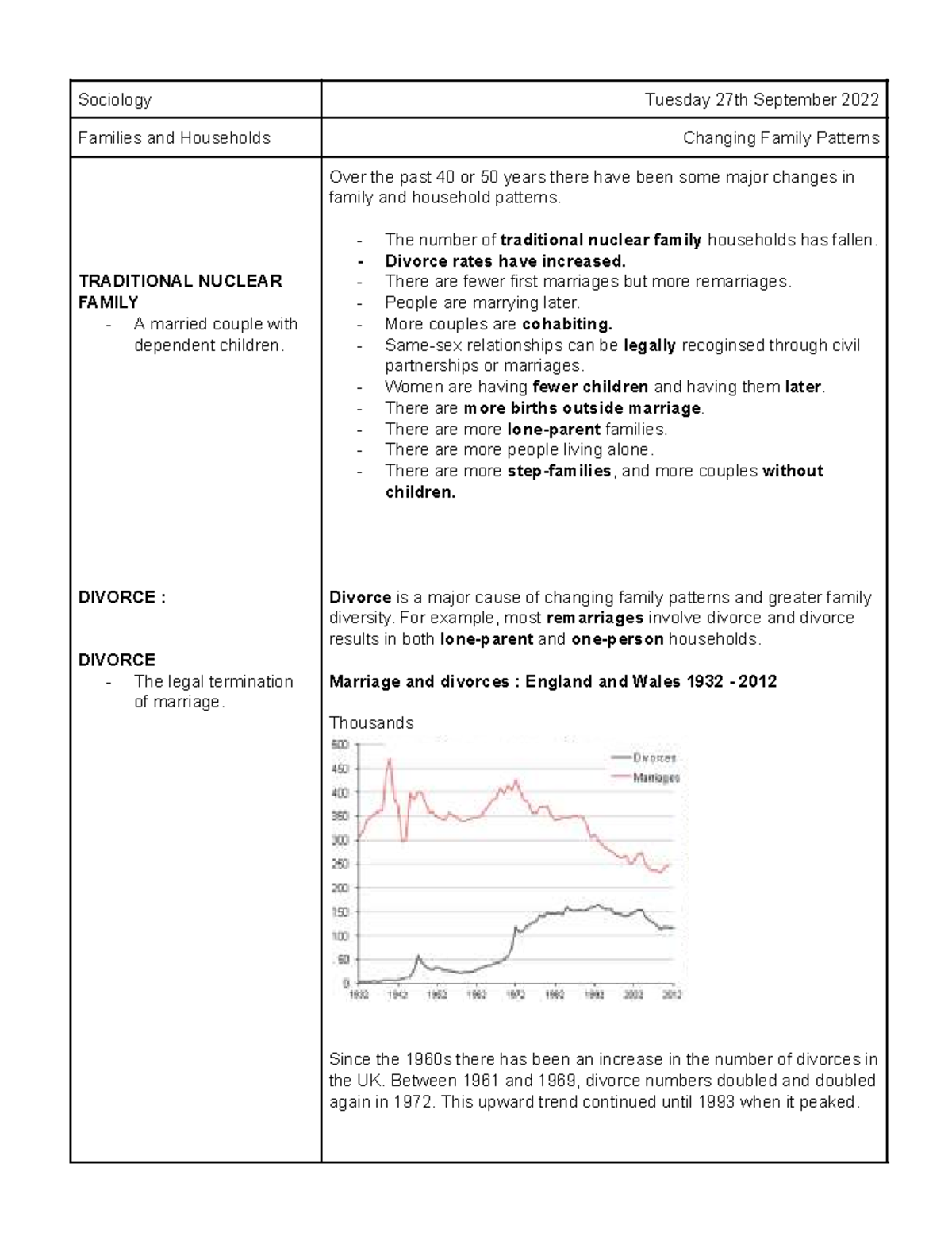 Changing Family Patterns - Sociology Tuesday 27th September 2022 ...