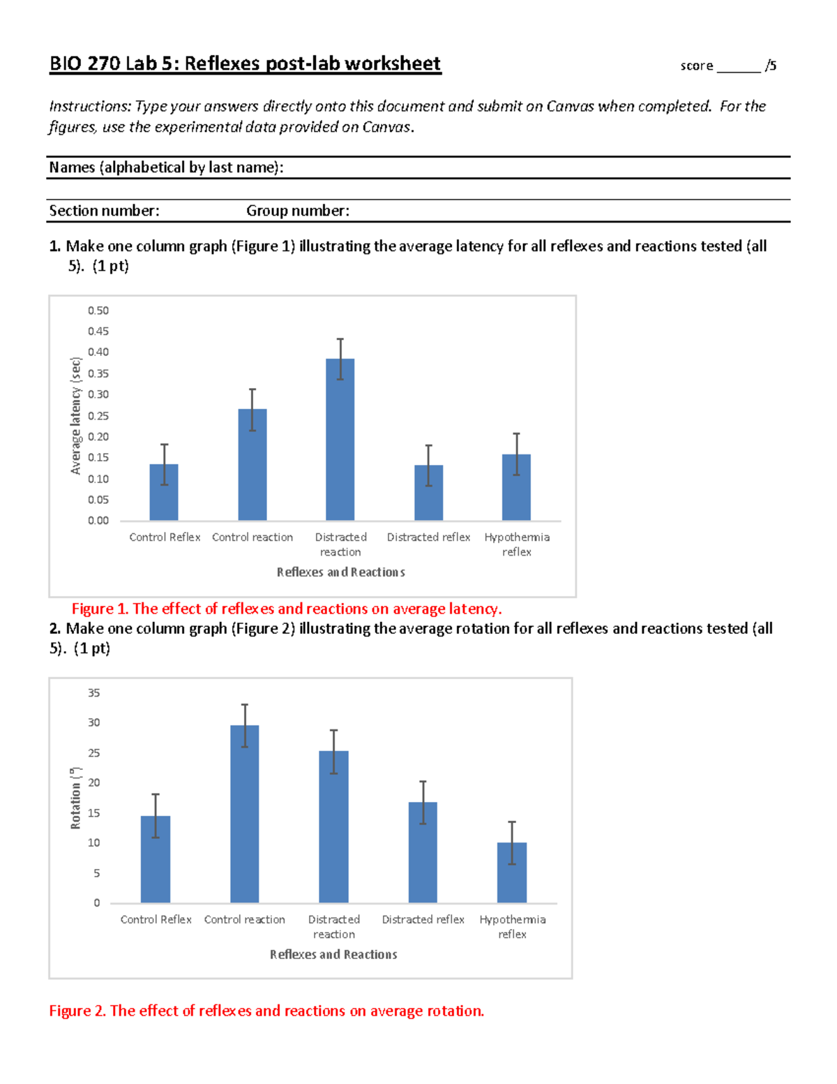 Lab^M 5^MReflexes^Mpost-lab^Mworksheet copy - BIO 270 Lab 5: Reflexes post-lab worksheet score ...