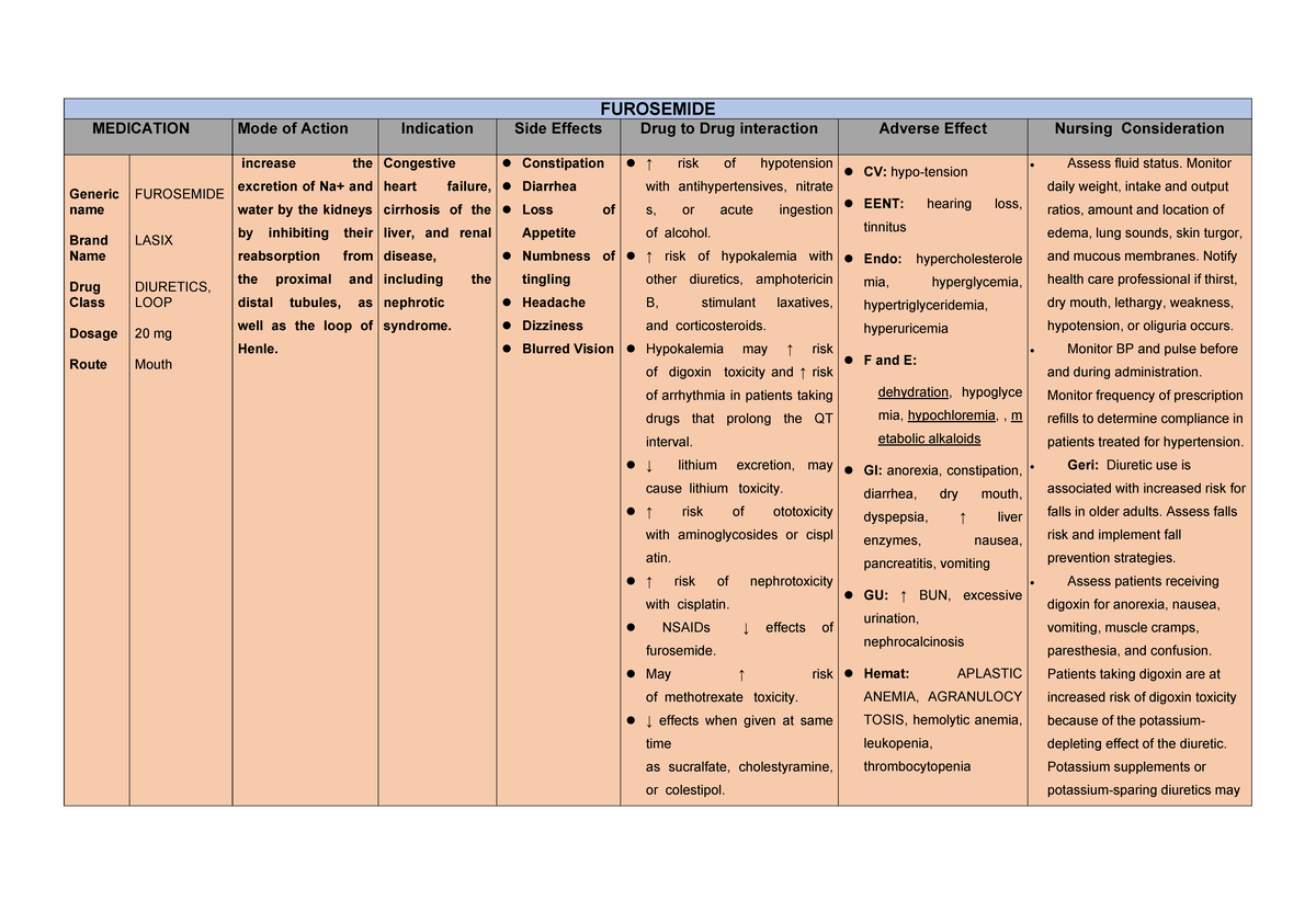 Shaira- Drugstudy - fdsdfsdfs - FUROSEMIDE MEDICATION Mode of Action ...
