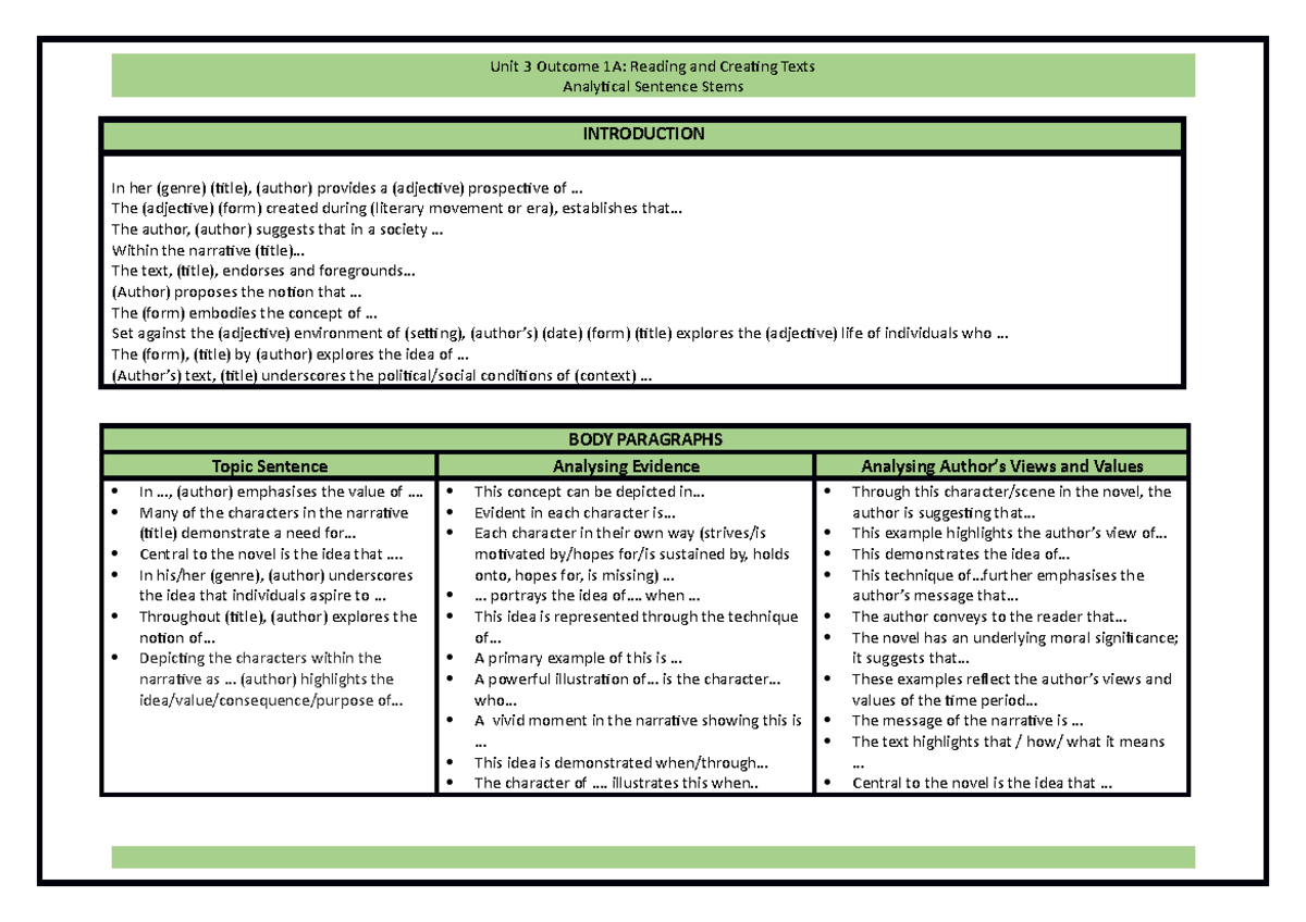 Word bank and sentence starters - Analytical Sentence Stems ...