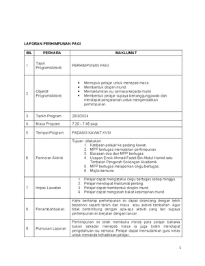 Contoh Laporan Lawatan PB amirah - LAPORAN (LAWATAN) PENILAIAN ...