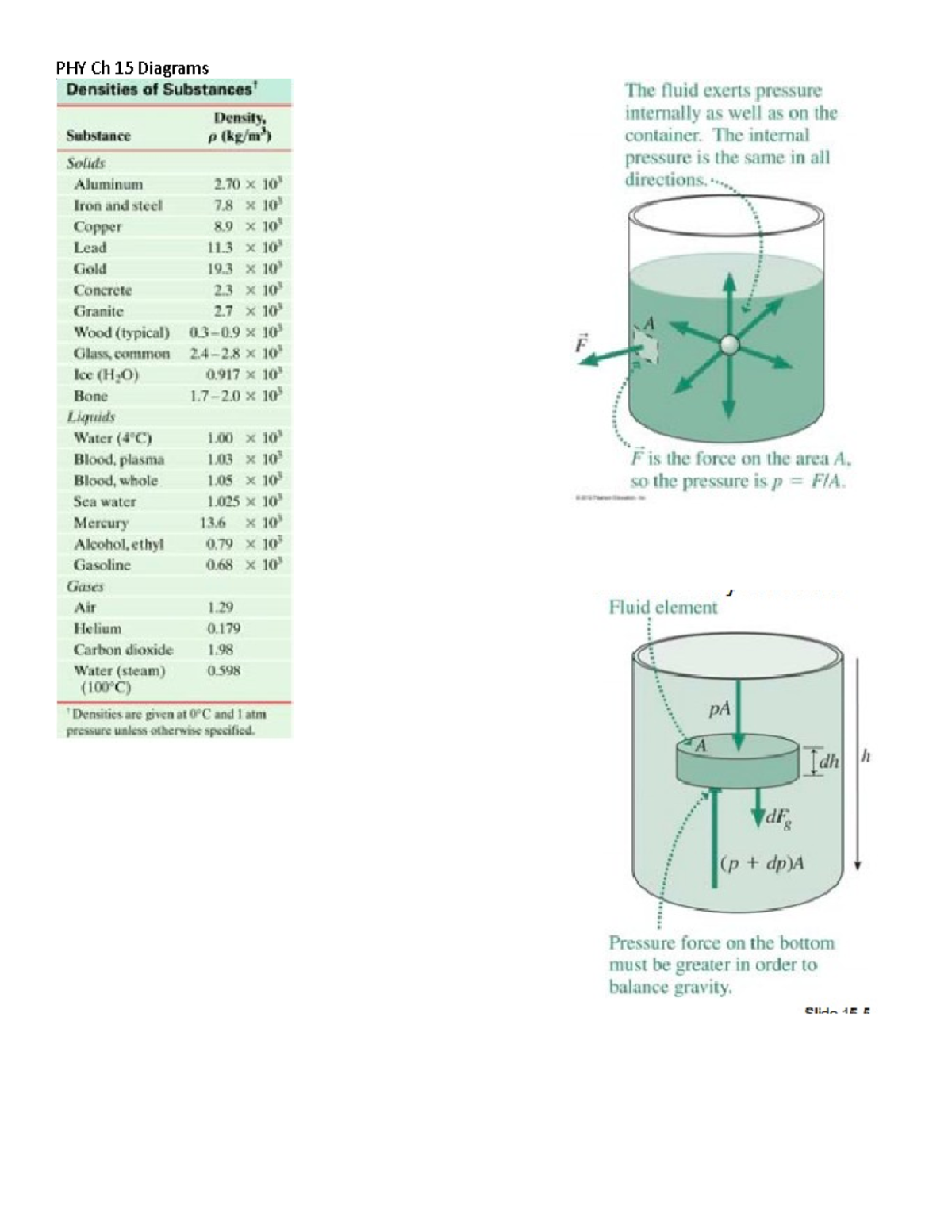 PHY Ch 15 Diagrams - Professor Yao - PHY 317L - PHY Ch 15 Diagrams - Studocu