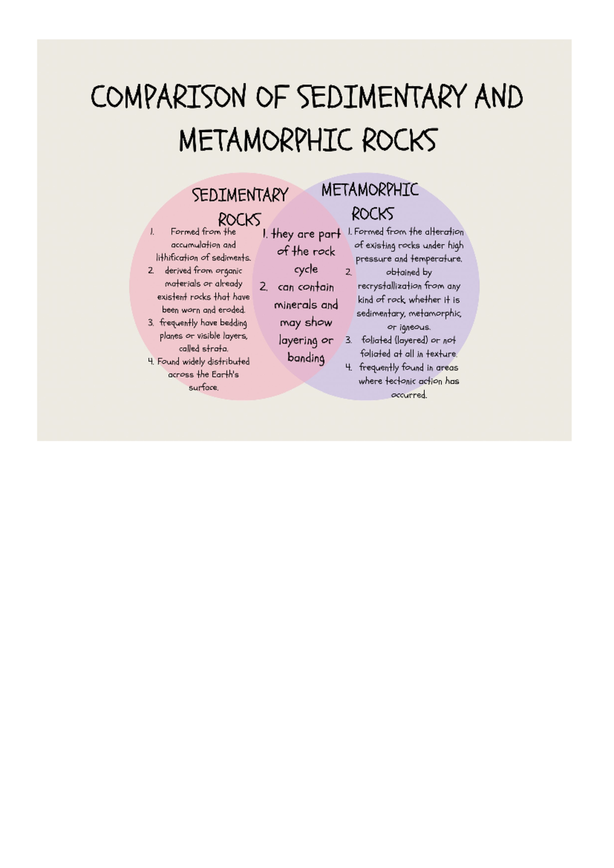 physical none none - COMPARISON OF SEDIMENTARY AND METAMORPHIC ROCKS ...