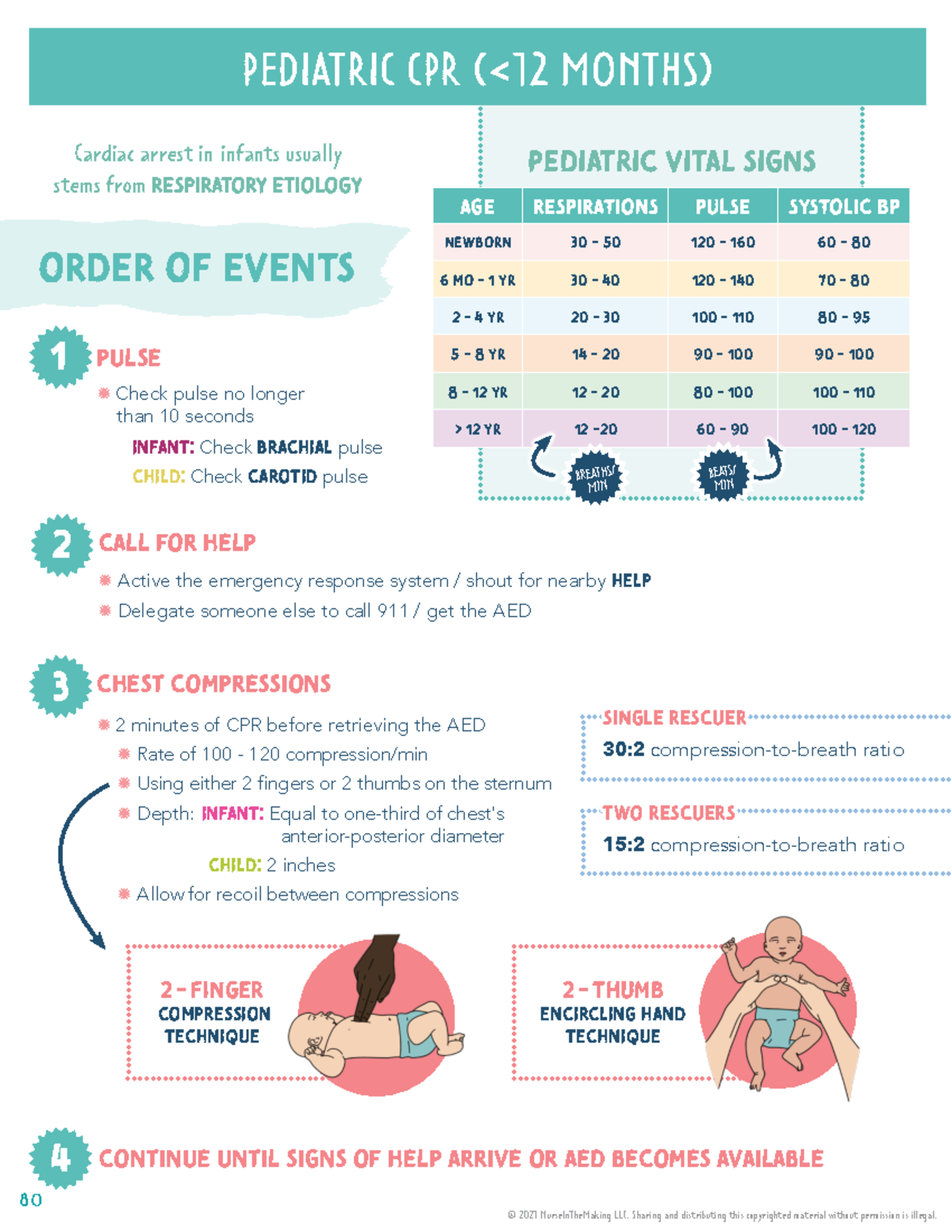 CPR - CPR guide for peds - newborn 6 mo - 1 yr 2 - 4 yr 5 - 8 yr 8 - 12 ...
