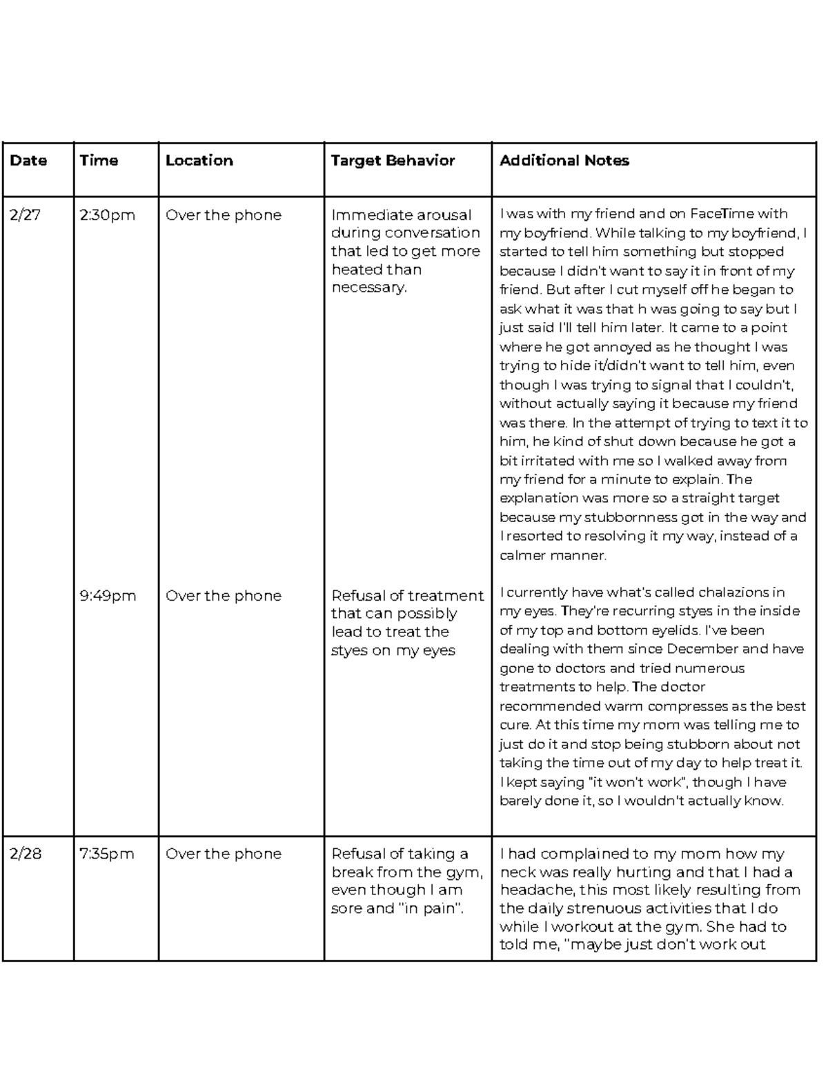 Behavior Assignment 2 - Date Time Location Target Behavior Additional ...