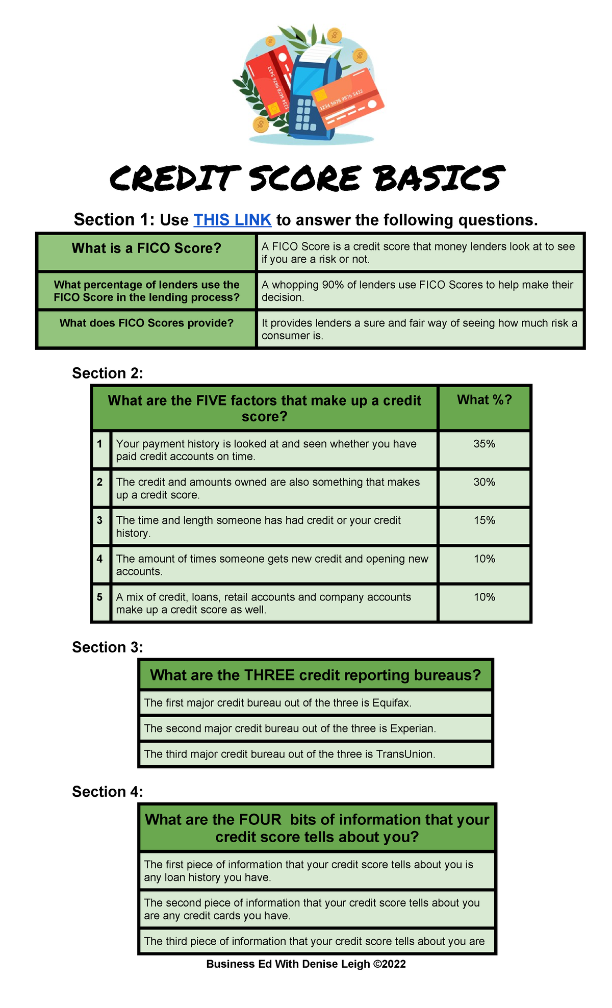 Copy of Credit Score FICO Discovery PF - CREDIT SCORE BASICS Section 1 ...