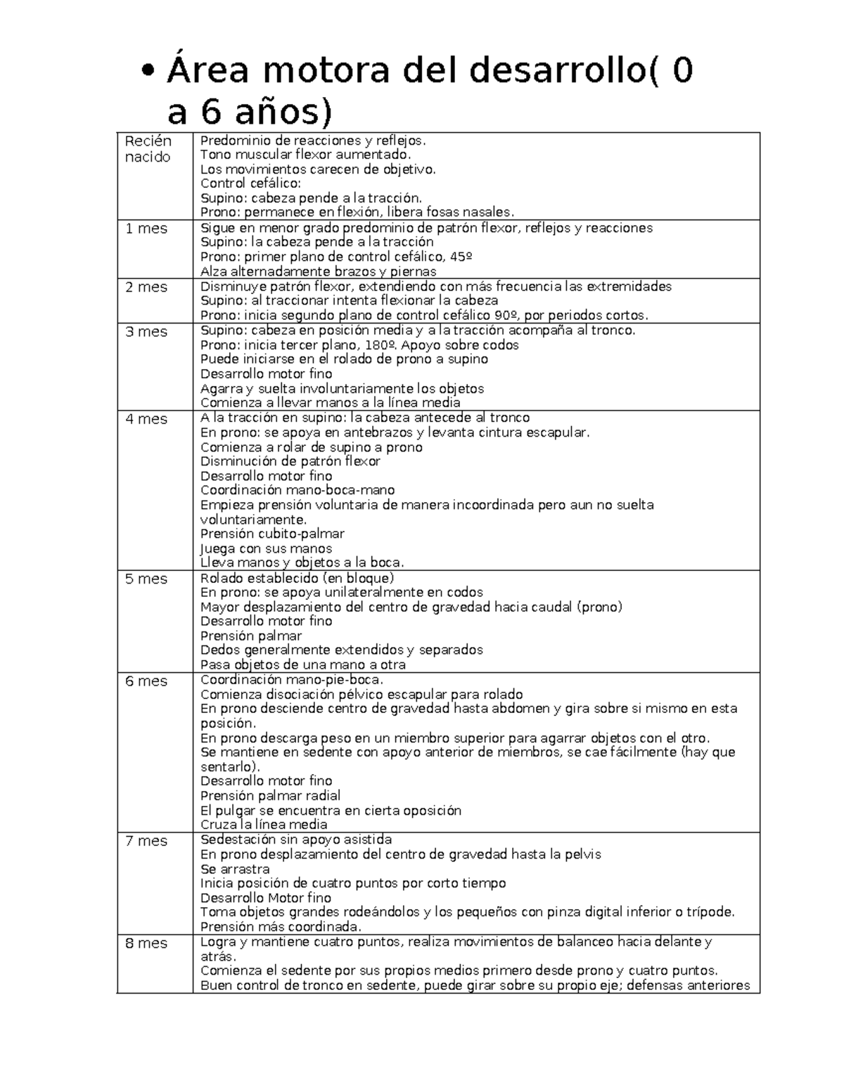 Area motora - Área motora del desarrollo( 0 a 6 años) Recién nacido ...
