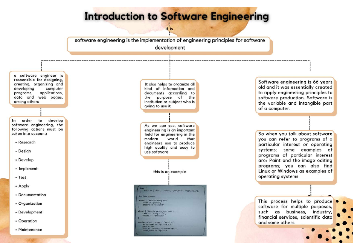 MAPA Conceptual - Redes Informaticas-copy-0 - ADSI - Studocu