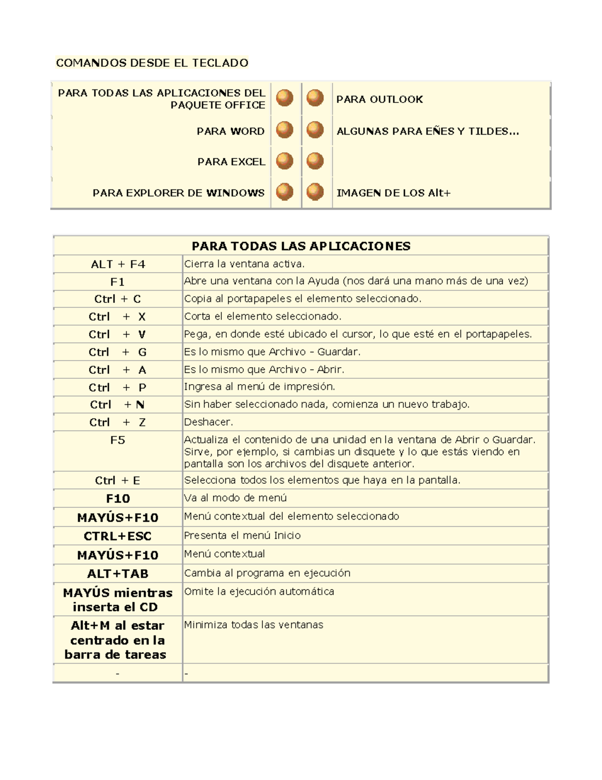 Comandos Principales DEL Teclado - COMANDOS DESDE EL TECLADO PARA TODAS ...
