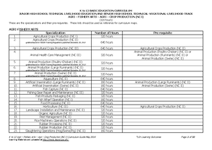 Illustration Module 1 - TLE ICT – Grade 7/ Alternative Delivery Mode ...