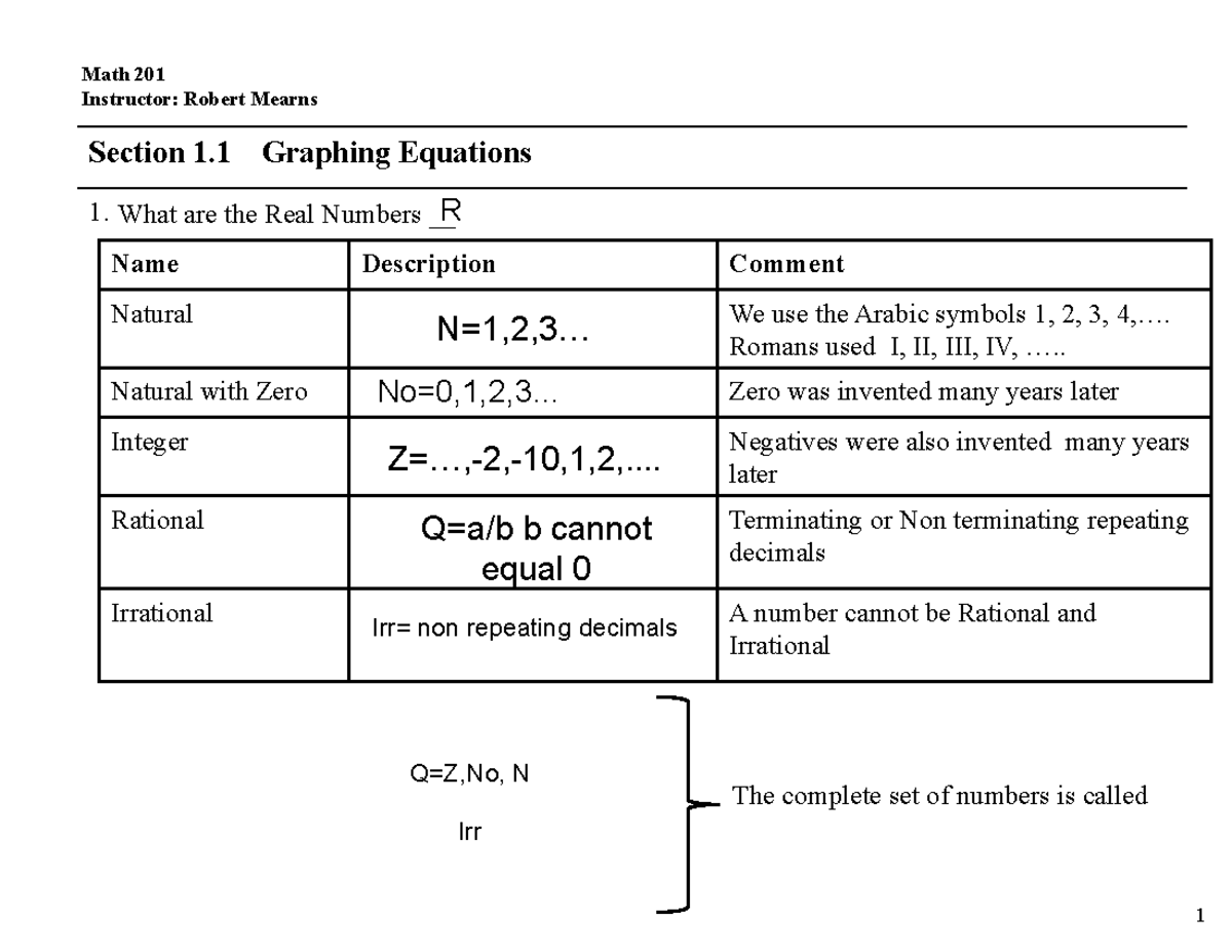 Sec 1.1 Note Outline Graphing - Math 201 Instructor: Robert Mearns 1. What are the Real Numbers ...