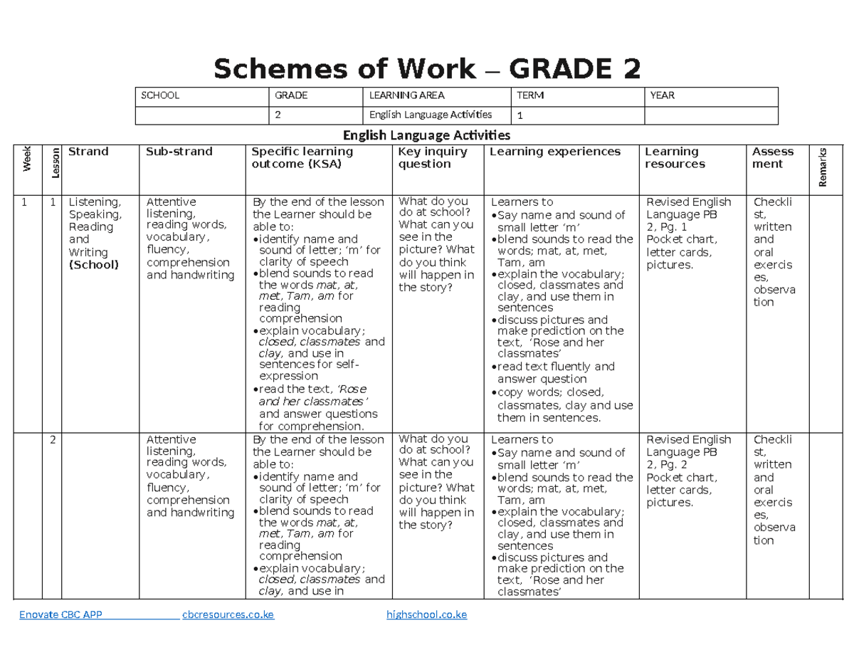 Grade 2 TERM 1 English Schemes - Schemes of Work – GRADE 2 SCHOOL GRADE LEARNING AREA TERM YEAR ...
