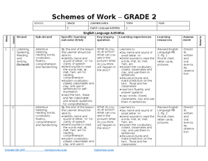 Grade 2 TERM 1 ART Schemes - GRADE 2 ART AND CRAFT ACTIVITIES TERM ONE ...