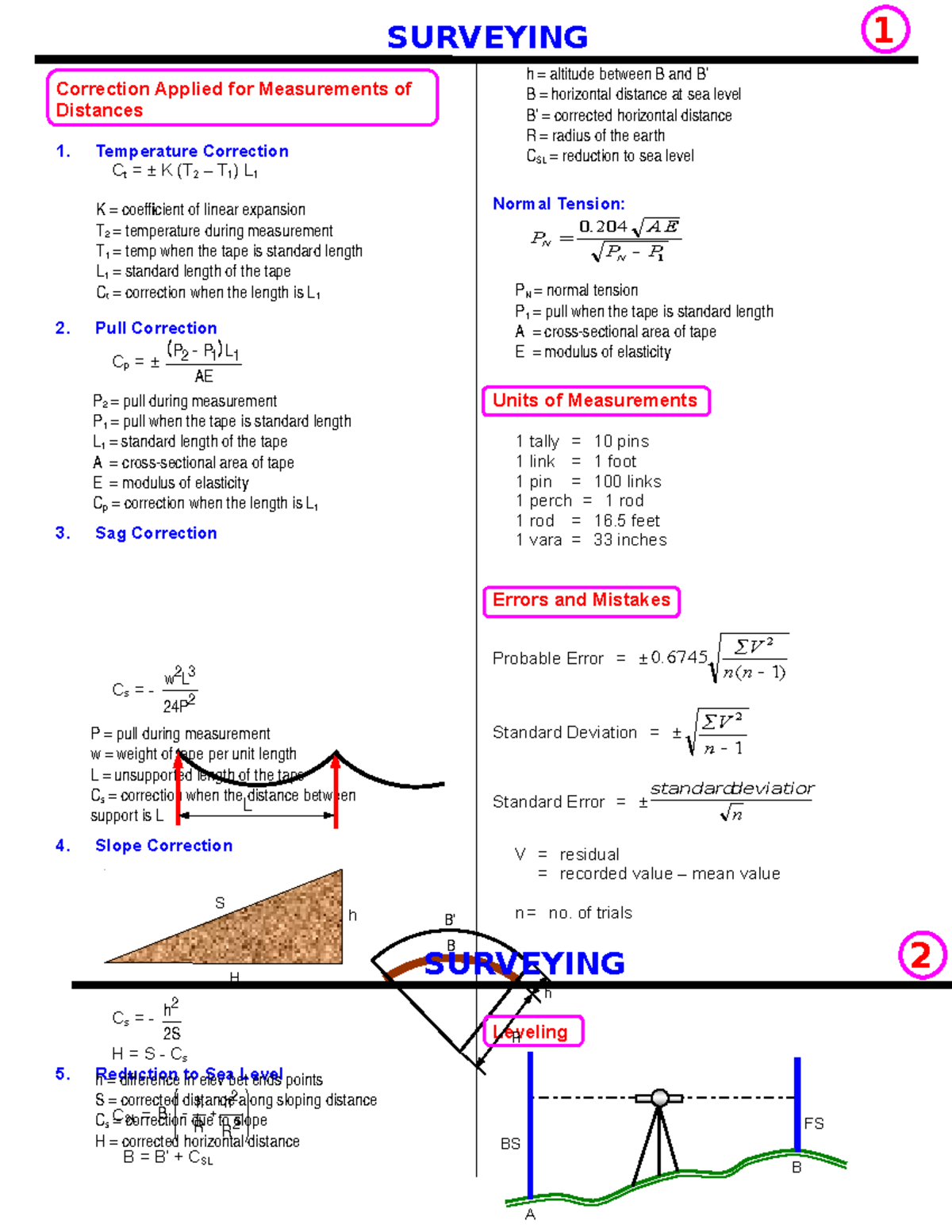 Surveying Formulas Surveying 1 Elem Higher Surveying UBian