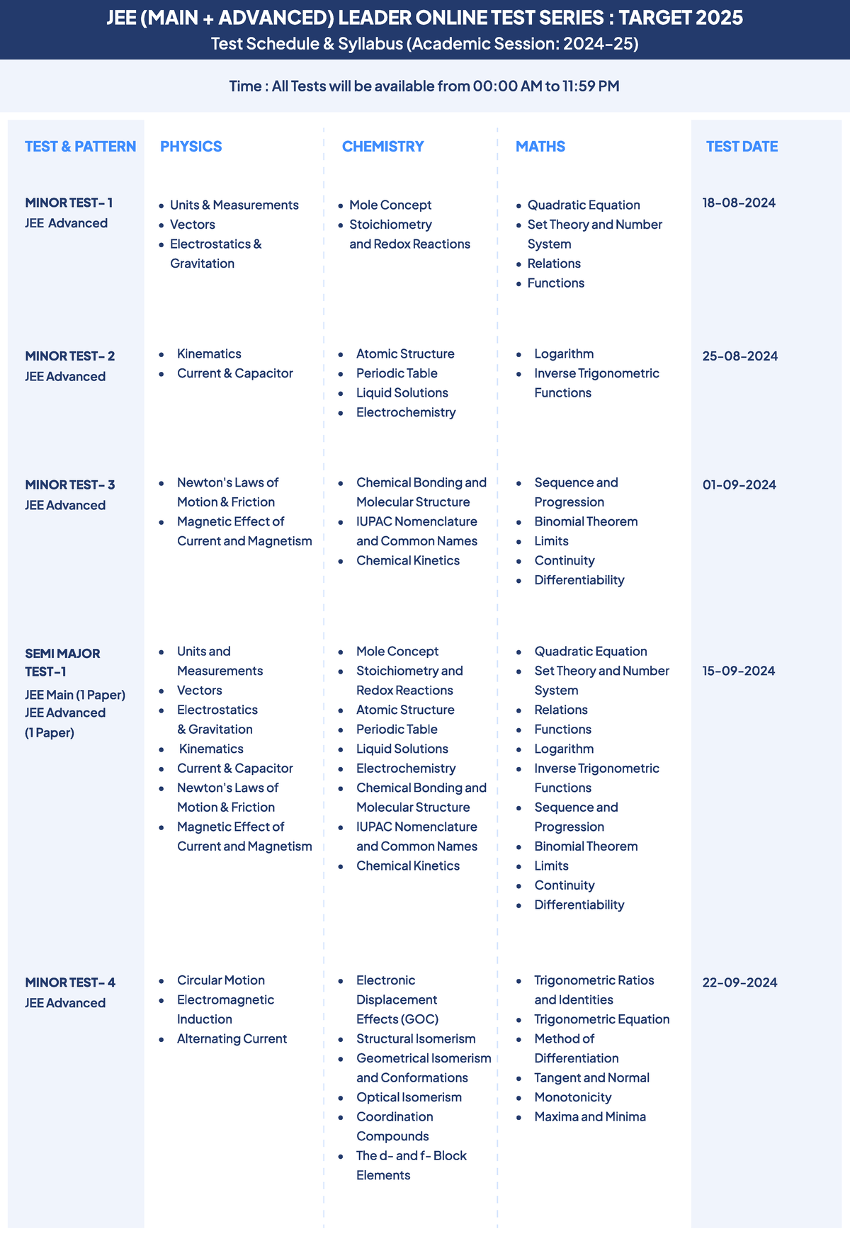 Allen Syllabus - Summary Filosofia - JEE (MAIN ADVANCED) LEADER ONLINE ...