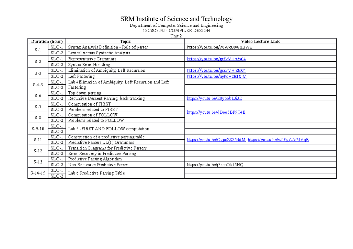 Unit 2 video lectures - assdadasd sdfas d d - SRM Institute of Science ...