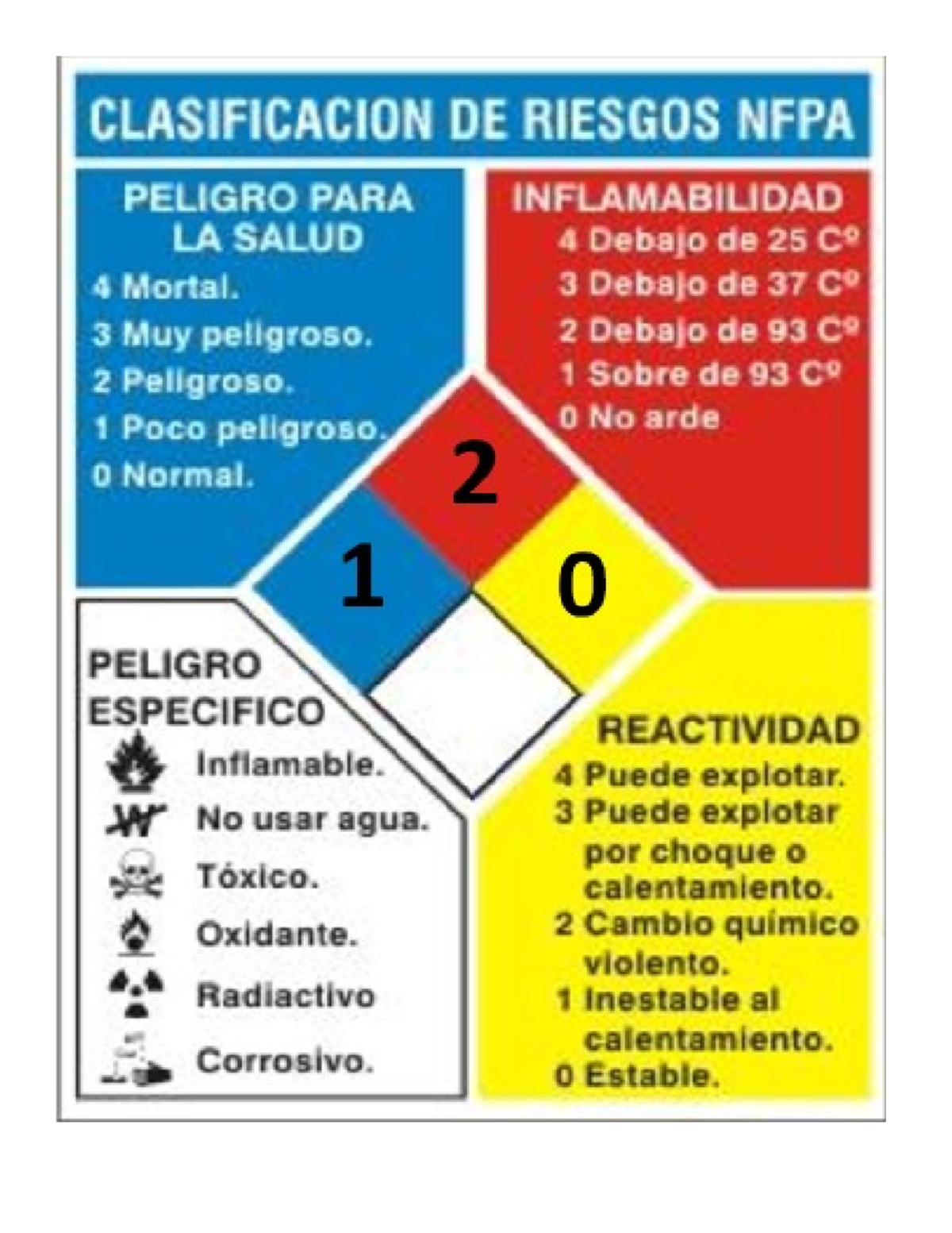 rombo nfpa apuntes de clases de saneamiento ambiental - CLASIFICACION ...