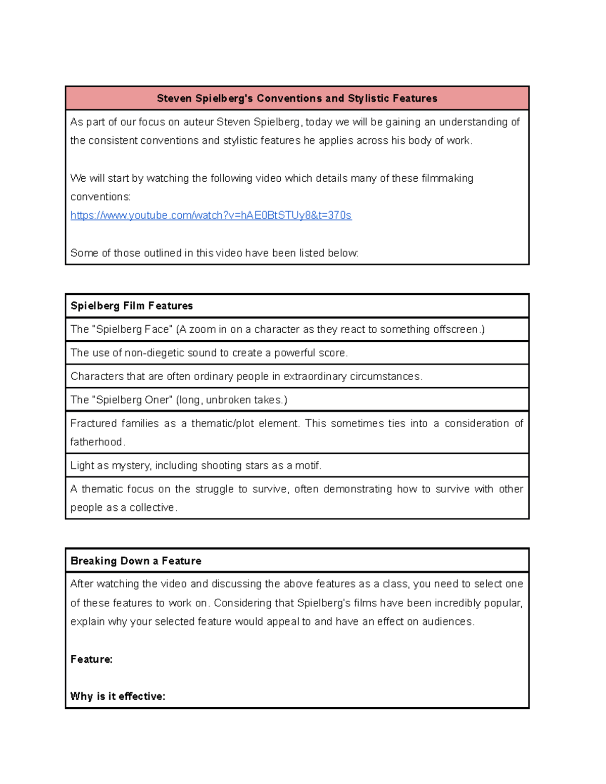 2022 - 10. Steven Spielberg's Conventions and Stylistic Features ...