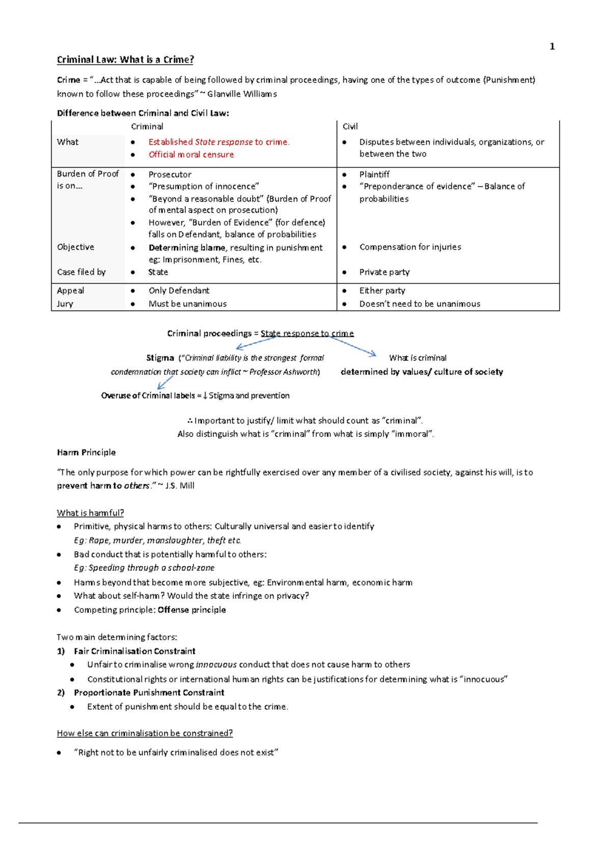 Criminal Law notes - assignment for your assistance - 1 Criminal Law ...