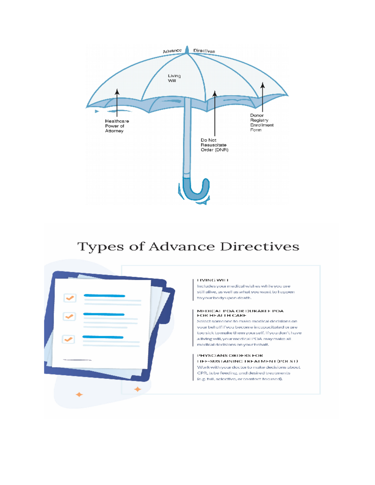 Types of Advance Directives - NR-562 - Studocu