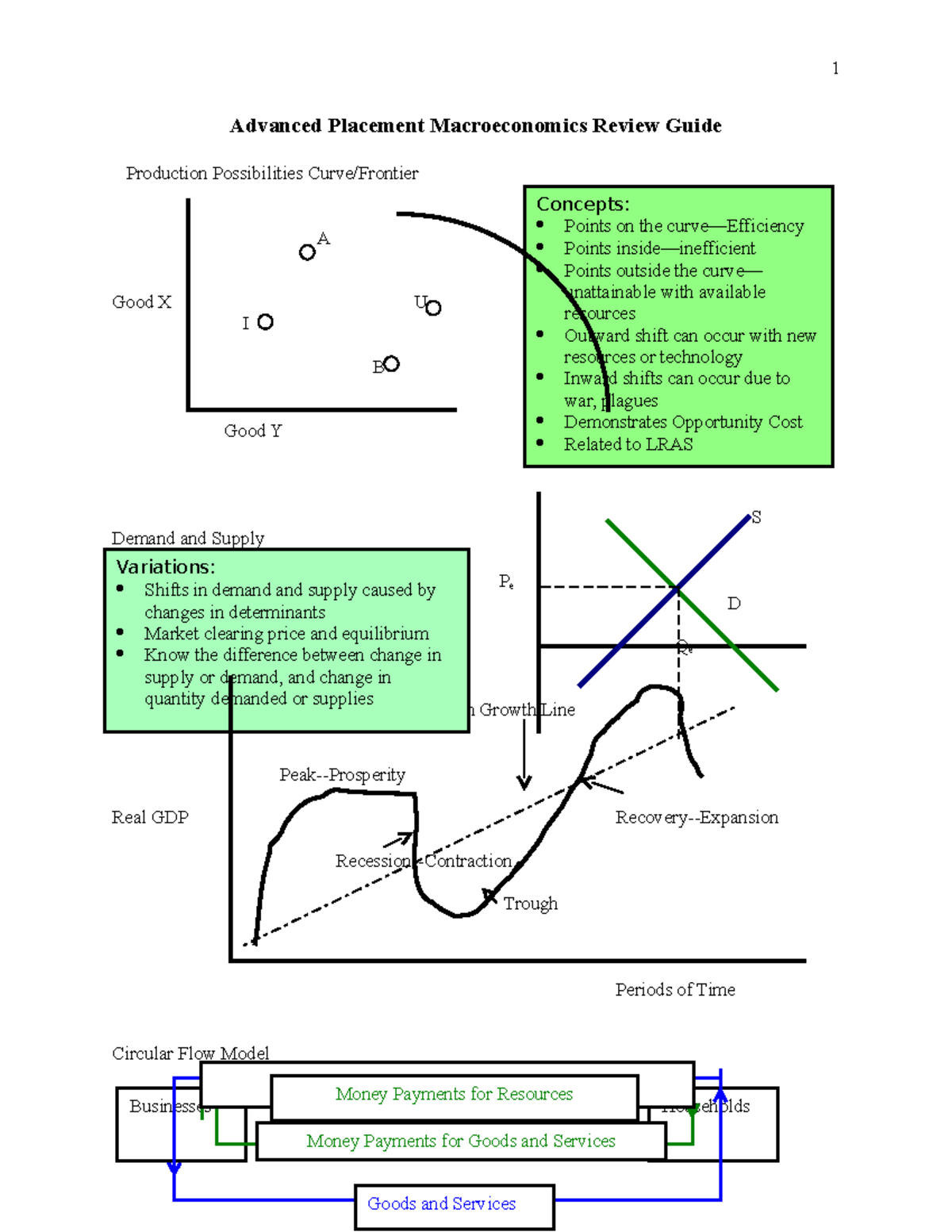 Macro Study Packet-1 - economics - Advanced Placement Macroeconomics ...