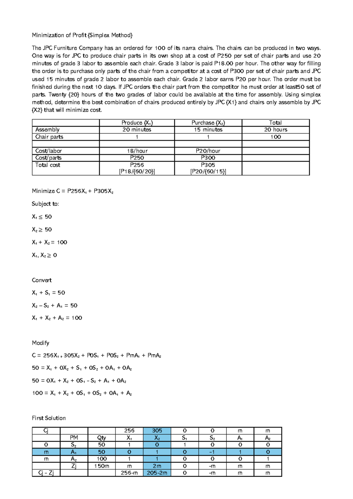 Management Science - Simplex Method - Minimization of Profit (Simplex Method) The JPC Furniture ...