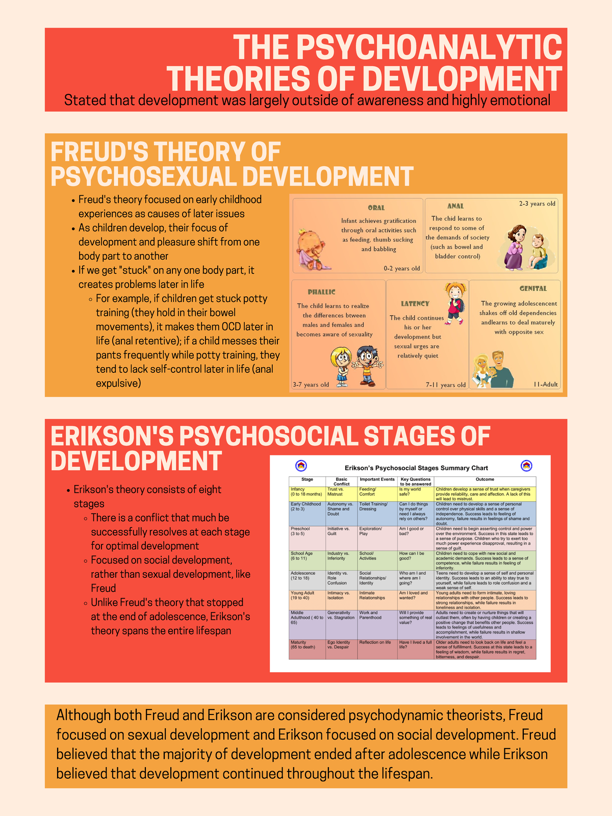 The Psychoanalytic theories of devlopment - FREUD'S THEORY OF ...