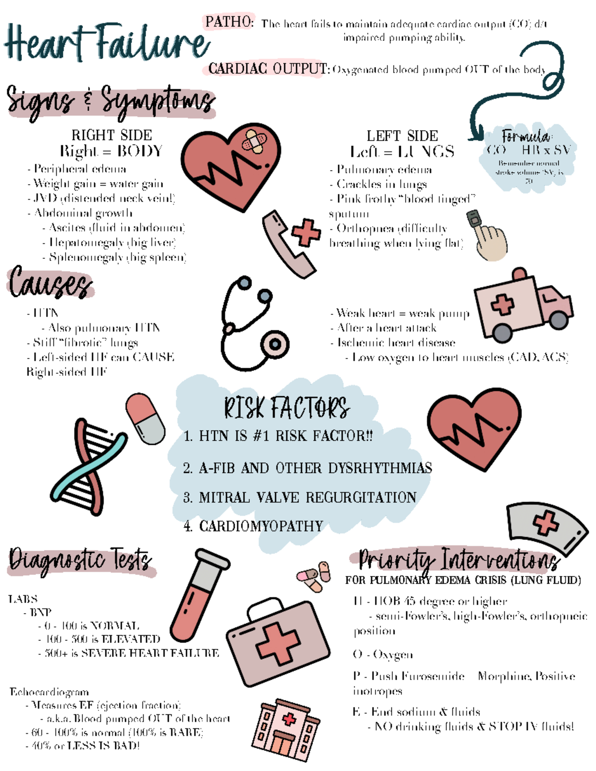 Heart Failure - welsh lecture exam 5 - Heart Failure Patho: The heart ...