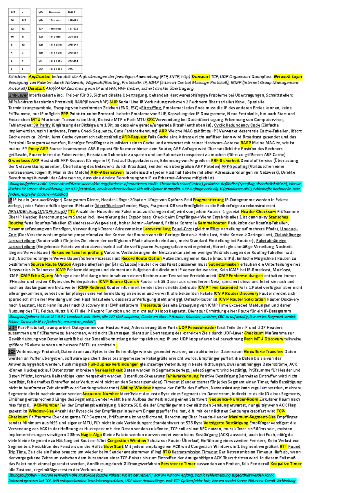 Lernzettel - Zusammenfassungen - Warning: TT: undefined function: 32 Schichten: Applica'on ...