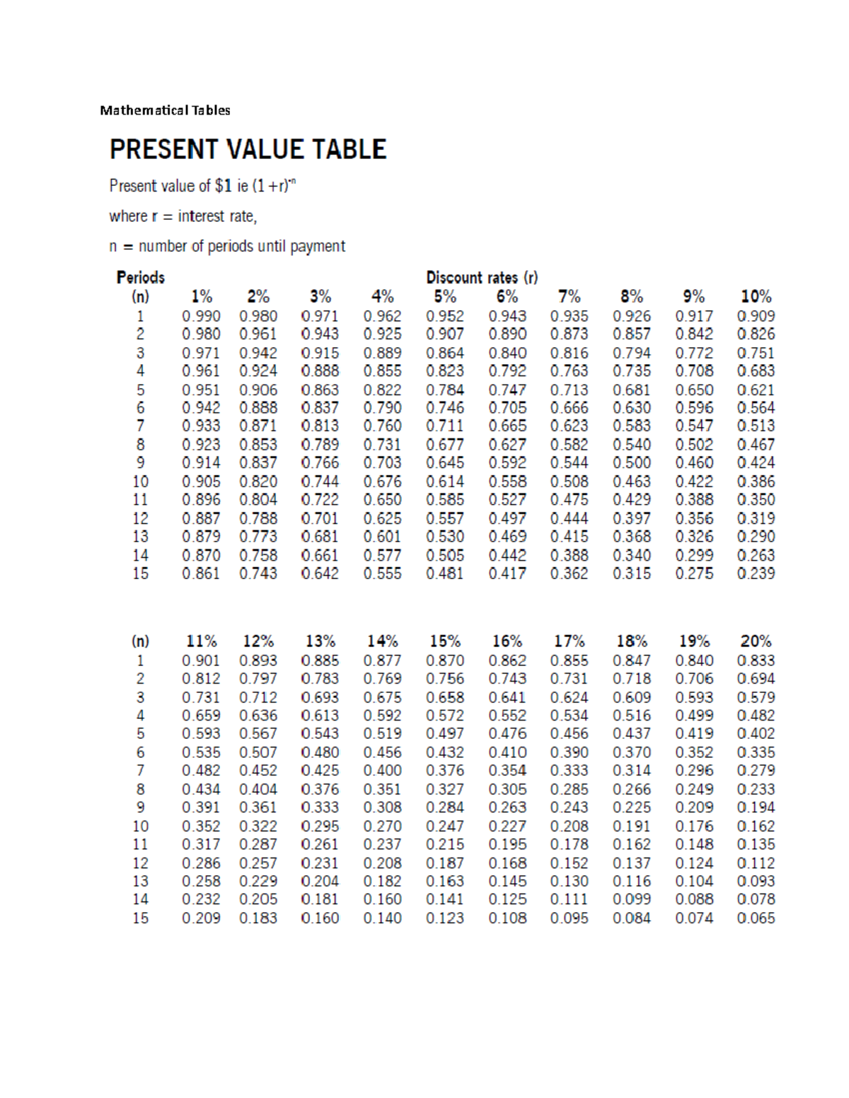 Mathematical Tables - management accounting - Association of Chartered ...