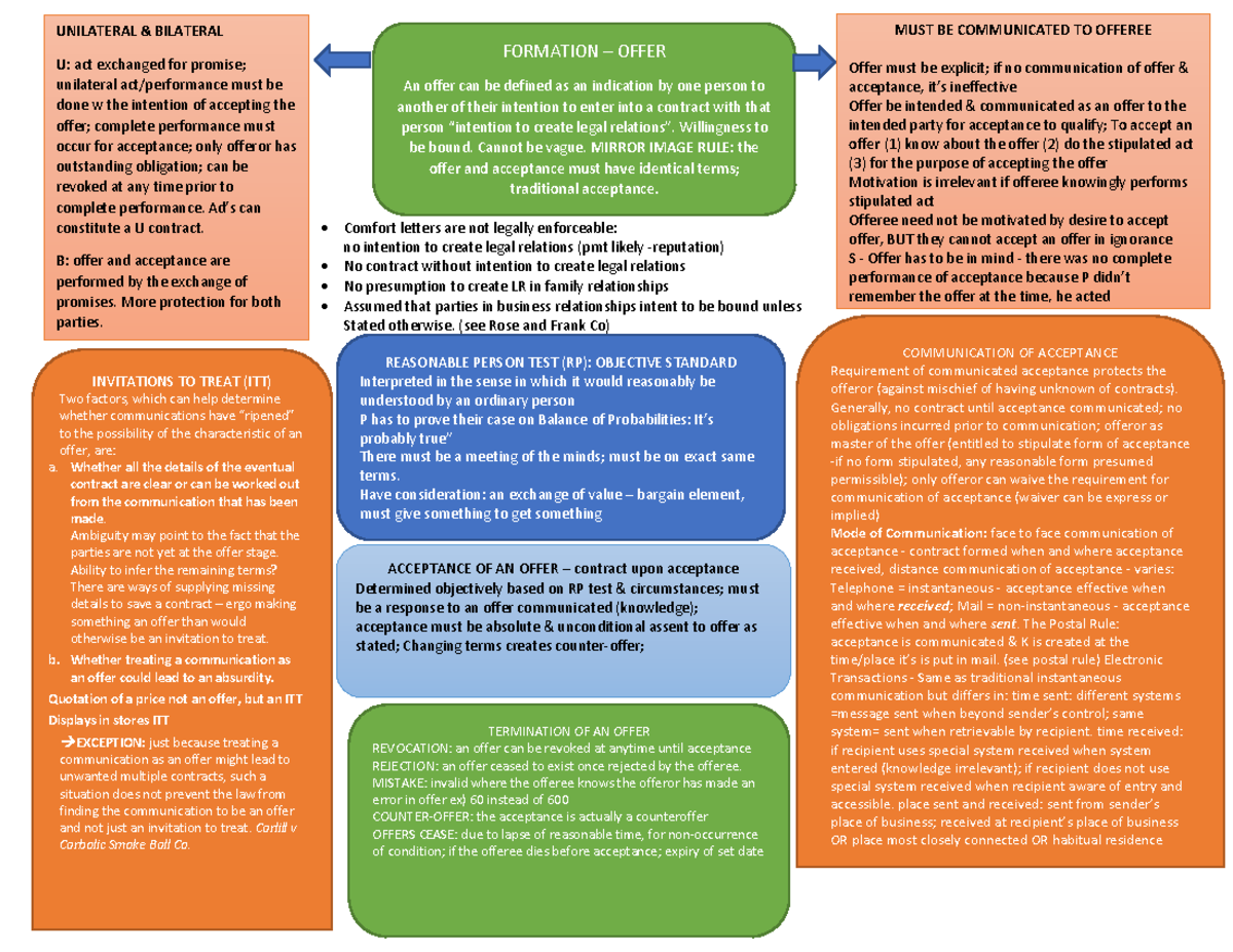 Flow Chart - Fall Contracts - Warning: TT: undefined function: 32 Warning: TT: undefined ...