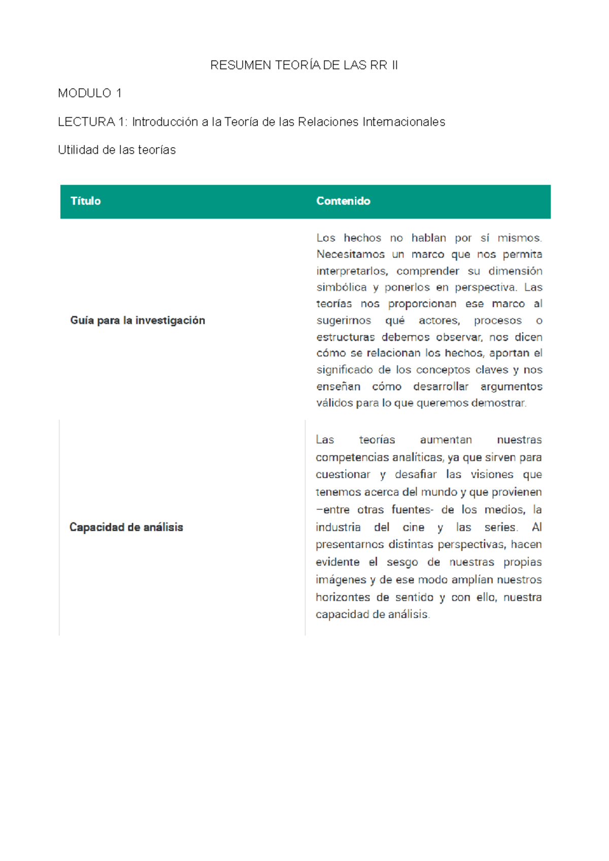 Resumen Teoria DE LAS RRII - RESUMEN TEORÍA DE LAS RR II MODULO 1 ...