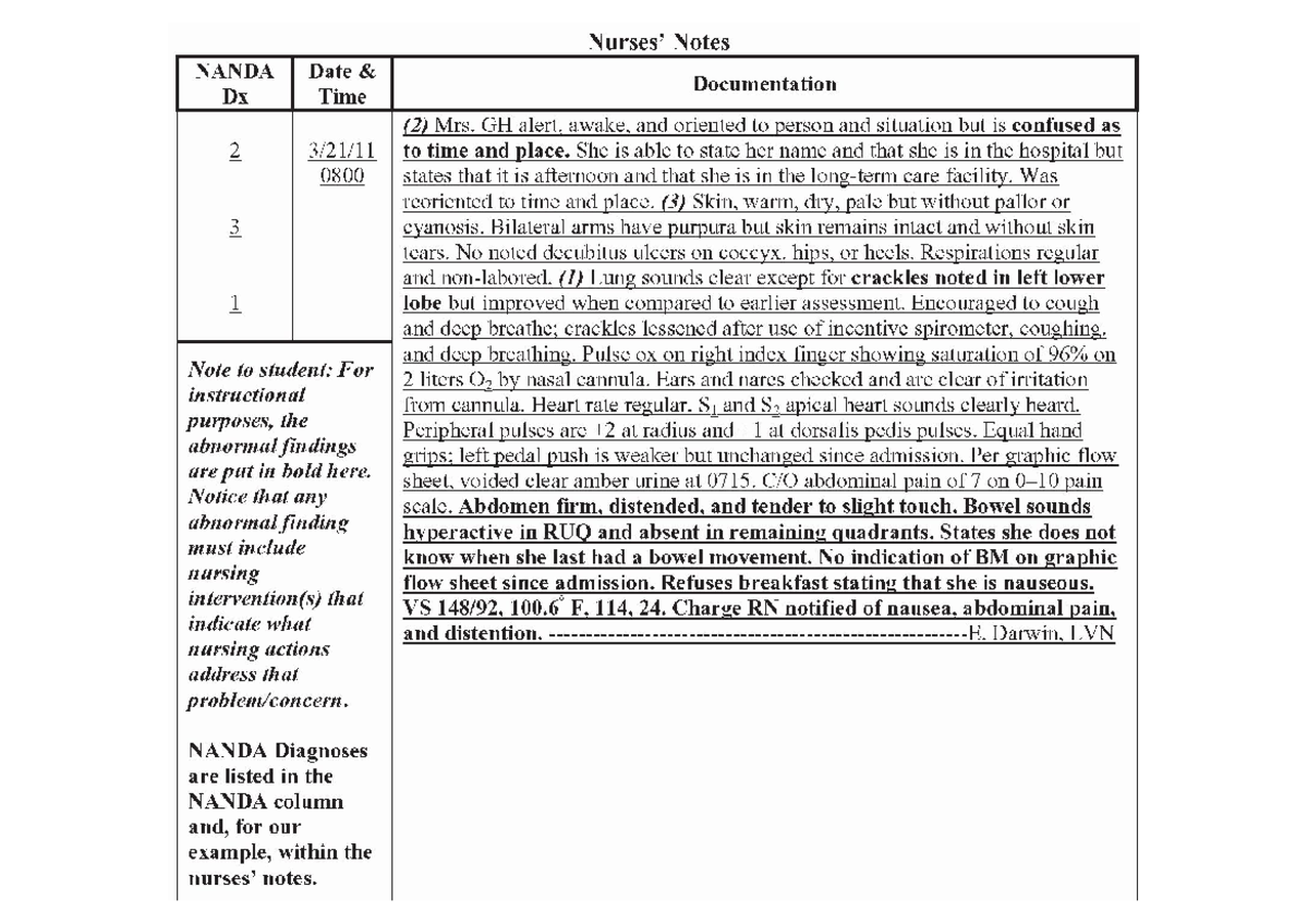 Nursing Progress Notes Example - Nutrición - Studocu